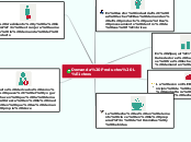 Demanda Productos Lacteos - Mind Map